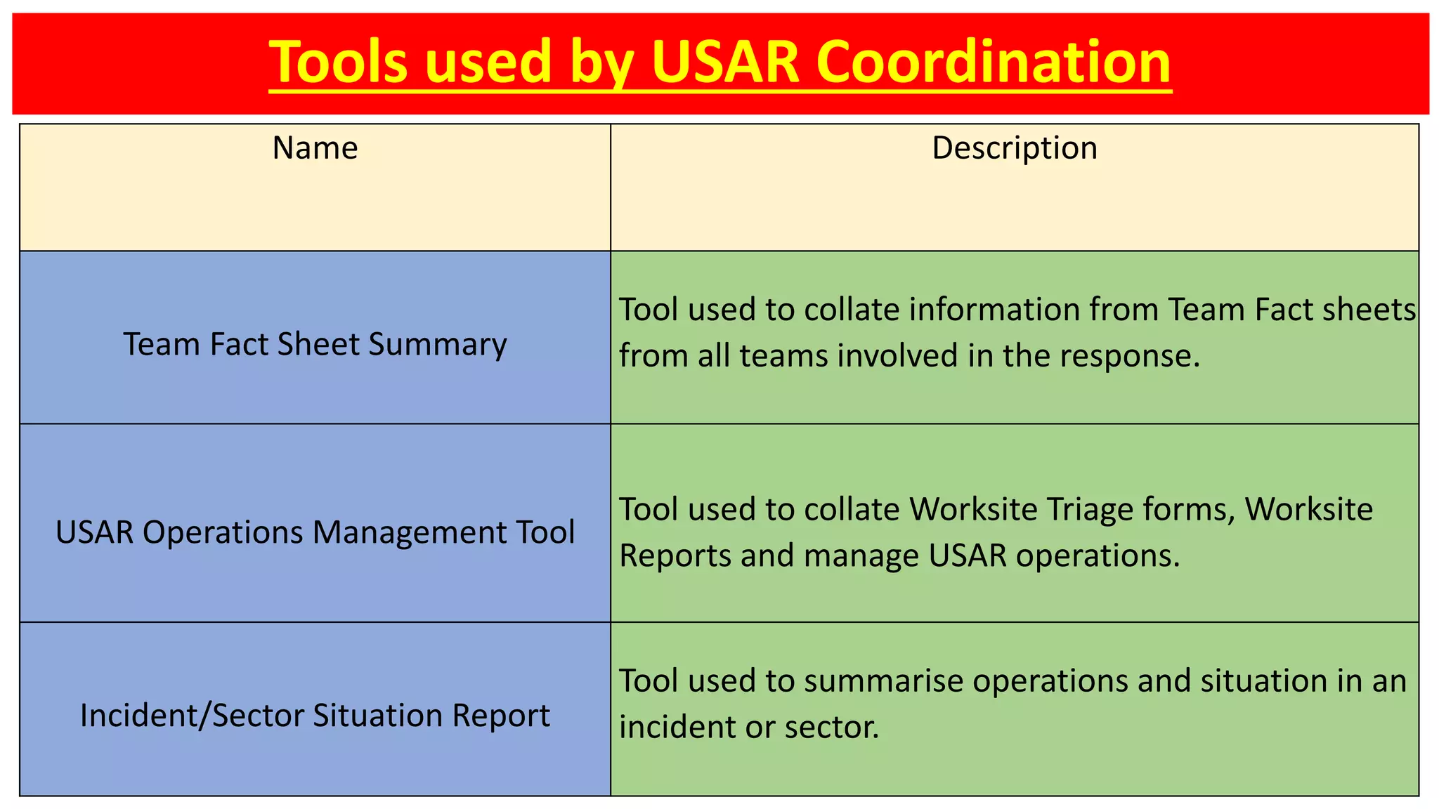 USAR coodination structure | PPTX