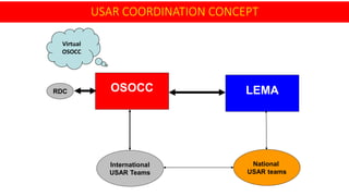 USAR coodination structure | PPTX