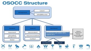 USAR coodination structure | PPTX