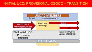 USAR coodination structure | PPTX