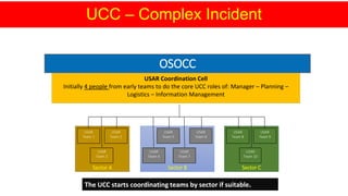 USAR coodination structure | PPTX