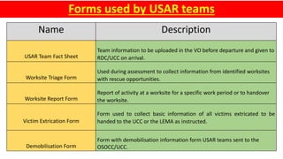 USAR coodination structure | PPTX