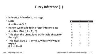 Fuzzy logic member functions | PPTX | Programming Languages | Computing