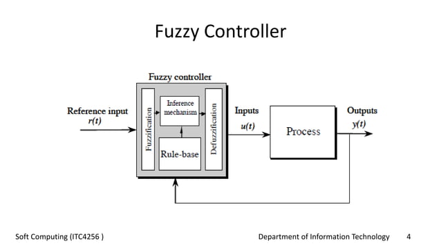Fuzzy Logic Member Functions Pptx Programming Languages Computing