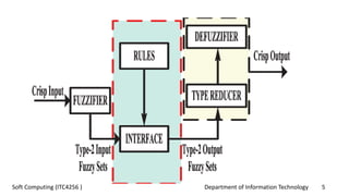 Fuzzy logic member functions | PPTX