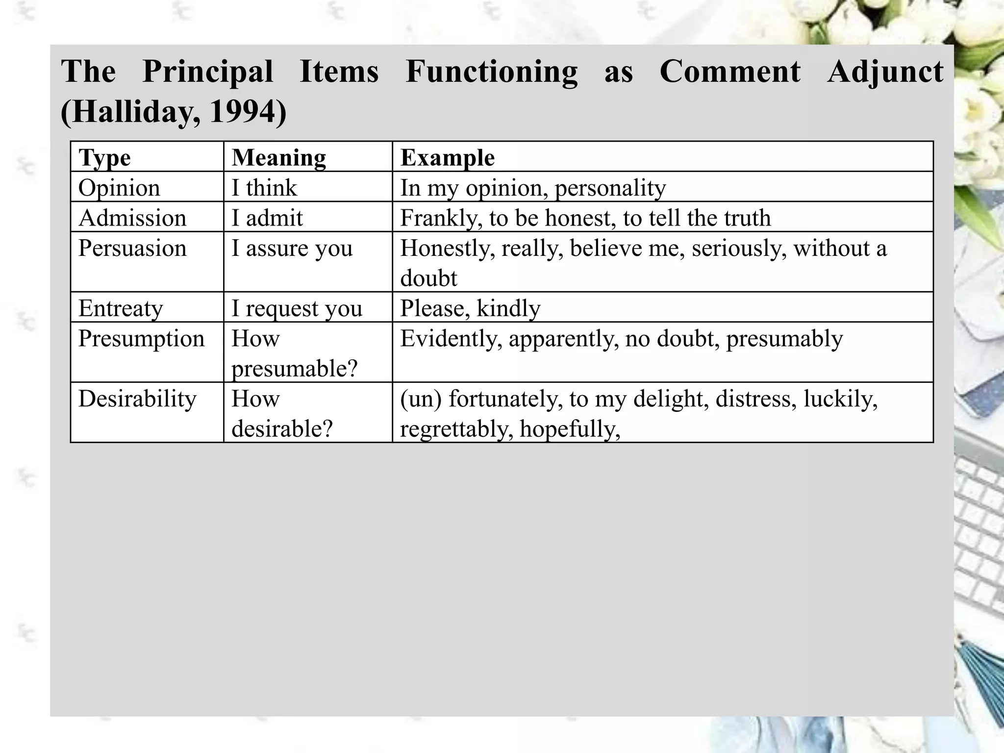SYSTEMIC FUNCTIONAL LINGUISTICS: INTERPERSONAL MEANINGS | PPT