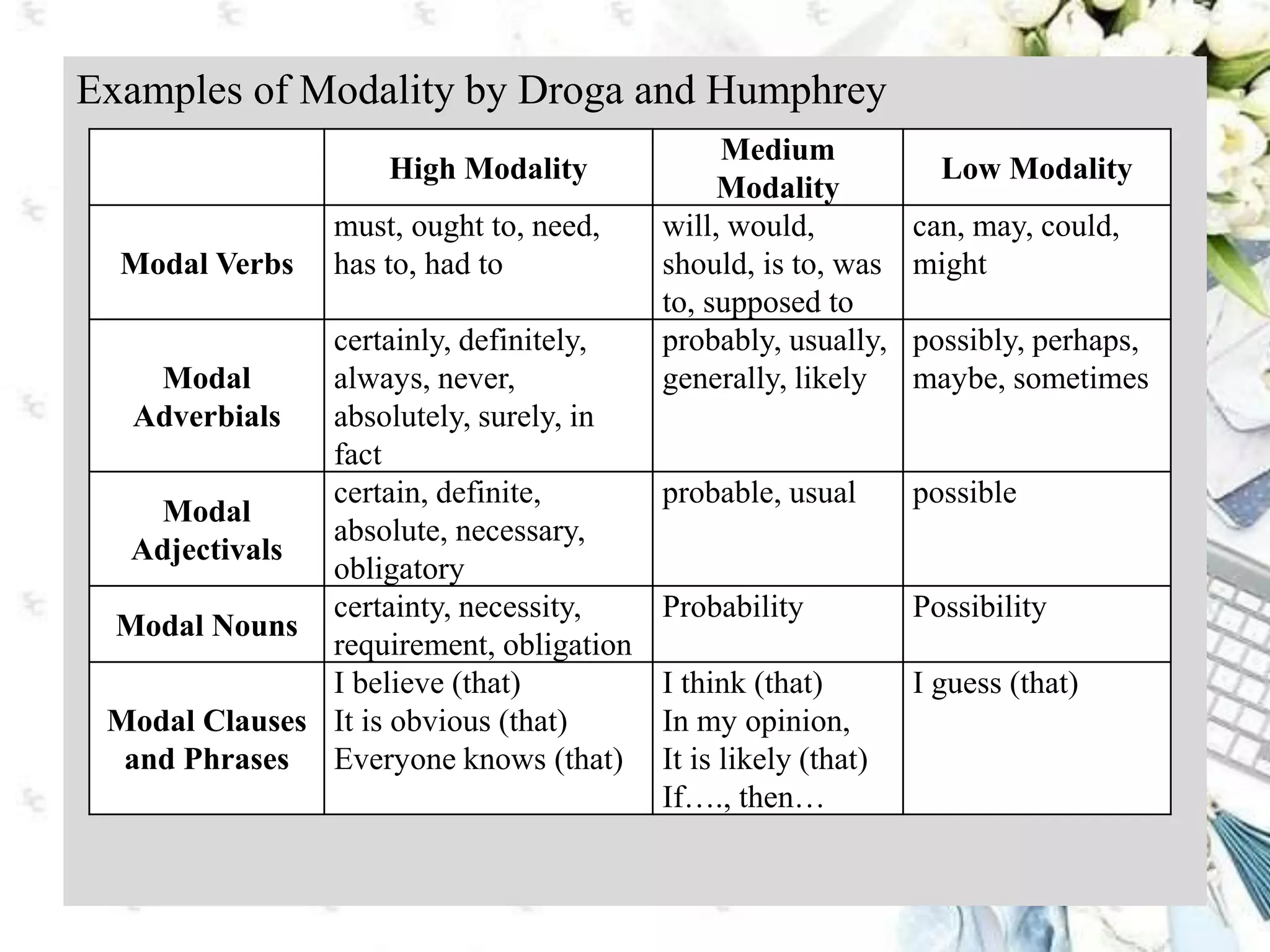 SYSTEMIC FUNCTIONAL LINGUISTICS: INTERPERSONAL MEANINGS | PPT