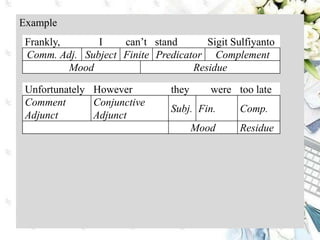 SYSTEMIC FUNCTIONAL LINGUISTICS: INTERPERSONAL MEANINGS | PPT