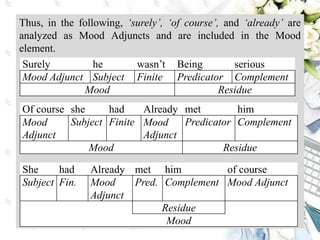 SYSTEMIC FUNCTIONAL LINGUISTICS: INTERPERSONAL MEANINGS | PPT