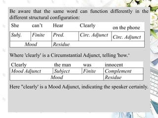 SYSTEMIC FUNCTIONAL LINGUISTICS: INTERPERSONAL MEANINGS | PPT