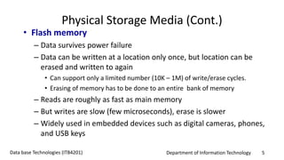 Secondary storage devices | PPTX