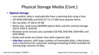 Secondary storage devices | PPTX