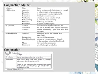 SYSTEMIC FUNCTIONAL LINGUISTICS: TEXTUAL MEANINGS | PPT