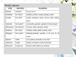 SYSTEMIC FUNCTIONAL LINGUISTICS: TEXTUAL MEANINGS | PPT