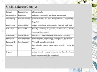 SYSTEMIC FUNCTIONAL LINGUISTICS: TEXTUAL MEANINGS | PPT