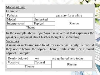 SYSTEMIC FUNCTIONAL LINGUISTICS: TEXTUAL MEANINGS | PPT