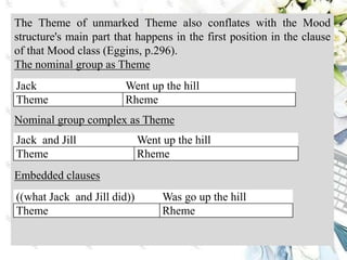 SYSTEMIC FUNCTIONAL LINGUISTICS: TEXTUAL MEANINGS | PPT