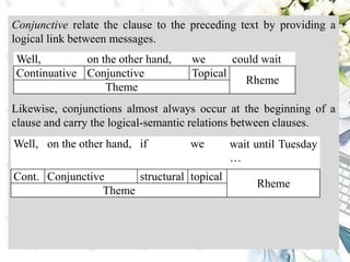 SYSTEMIC FUNCTIONAL LINGUISTICS: TEXTUAL MEANINGS | PPT
