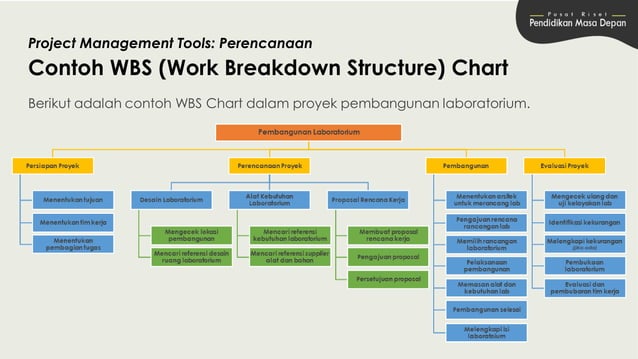 3. modul 6 project management tools | PDF