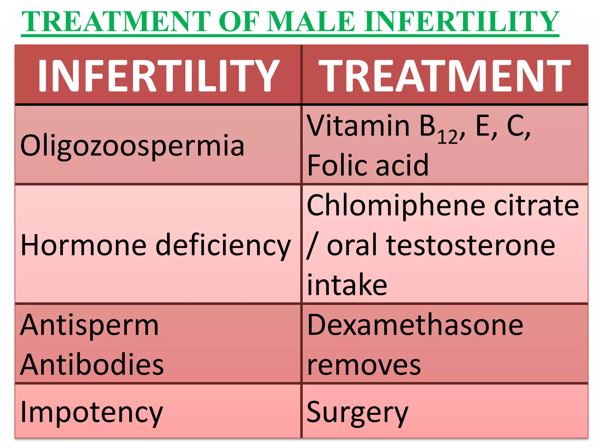 Infertility in Humans | PDF