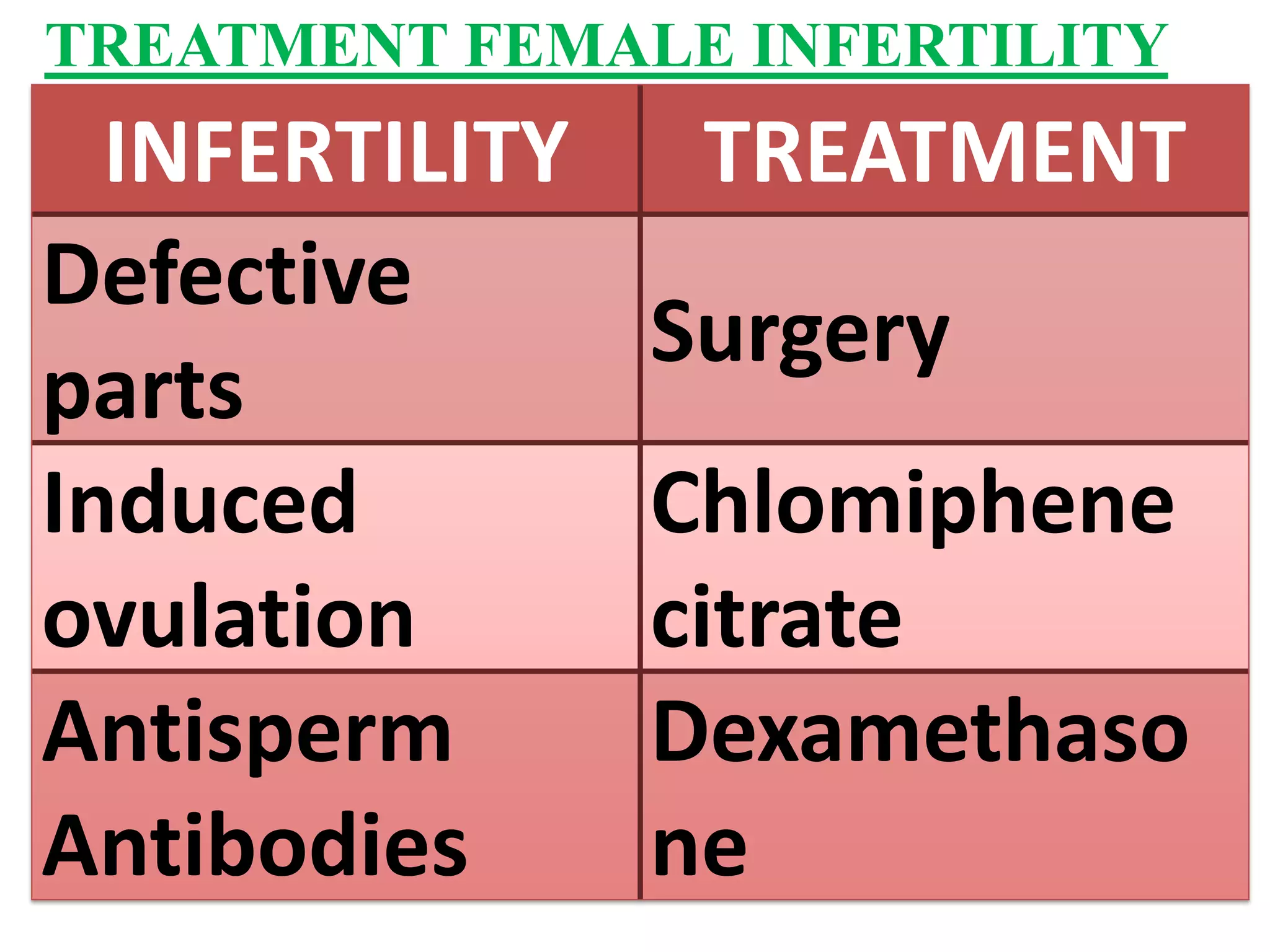 Infertility in Humans | PDF