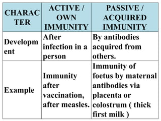 Immunity | PPT