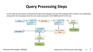 Query processing | PPTX