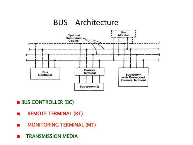 3. avionics bus da cp | PPTX