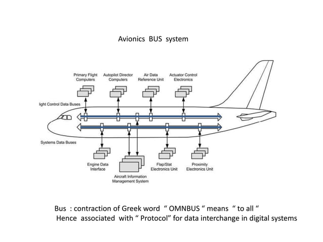 3. avionics bus da cp | PPTX