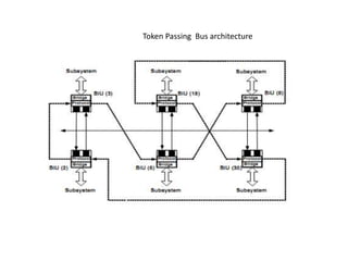 3. avionics bus da cp | PPTX