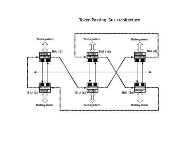 3. avionics bus da cp | PPTX