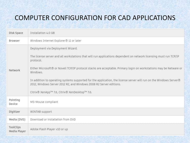computer configuration& hardware for cad applications | PPTX | Computer ...