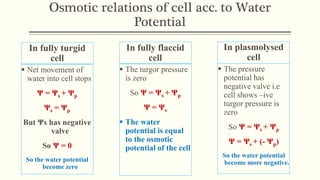 DPD, Water potential, Plasmolyses & Imbibition | PPTX