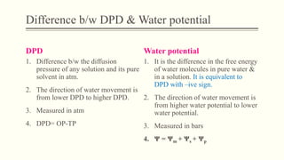 DPD, Water potential, Plasmolyses & Imbibition | PPTX