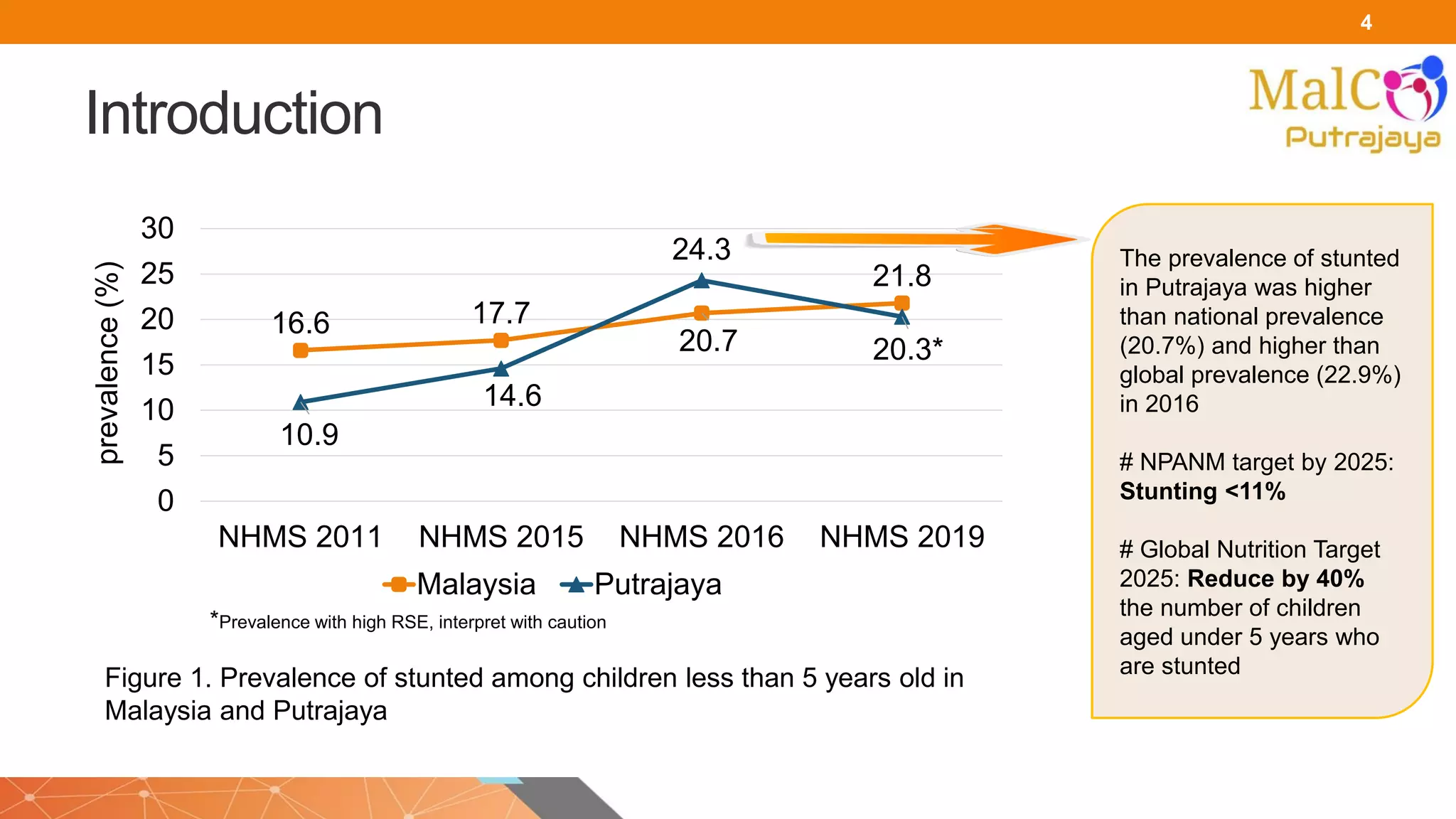 ASSOCIATED FACTORS TO STUNTED CHILDREN IN PUTRAJAYA | PDF