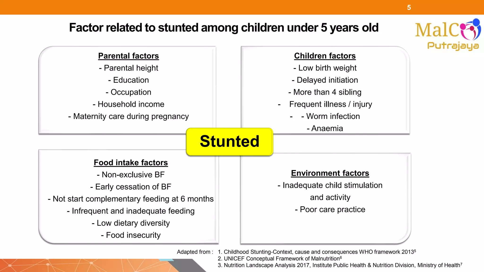 ASSOCIATED FACTORS TO STUNTED CHILDREN IN PUTRAJAYA | PDF