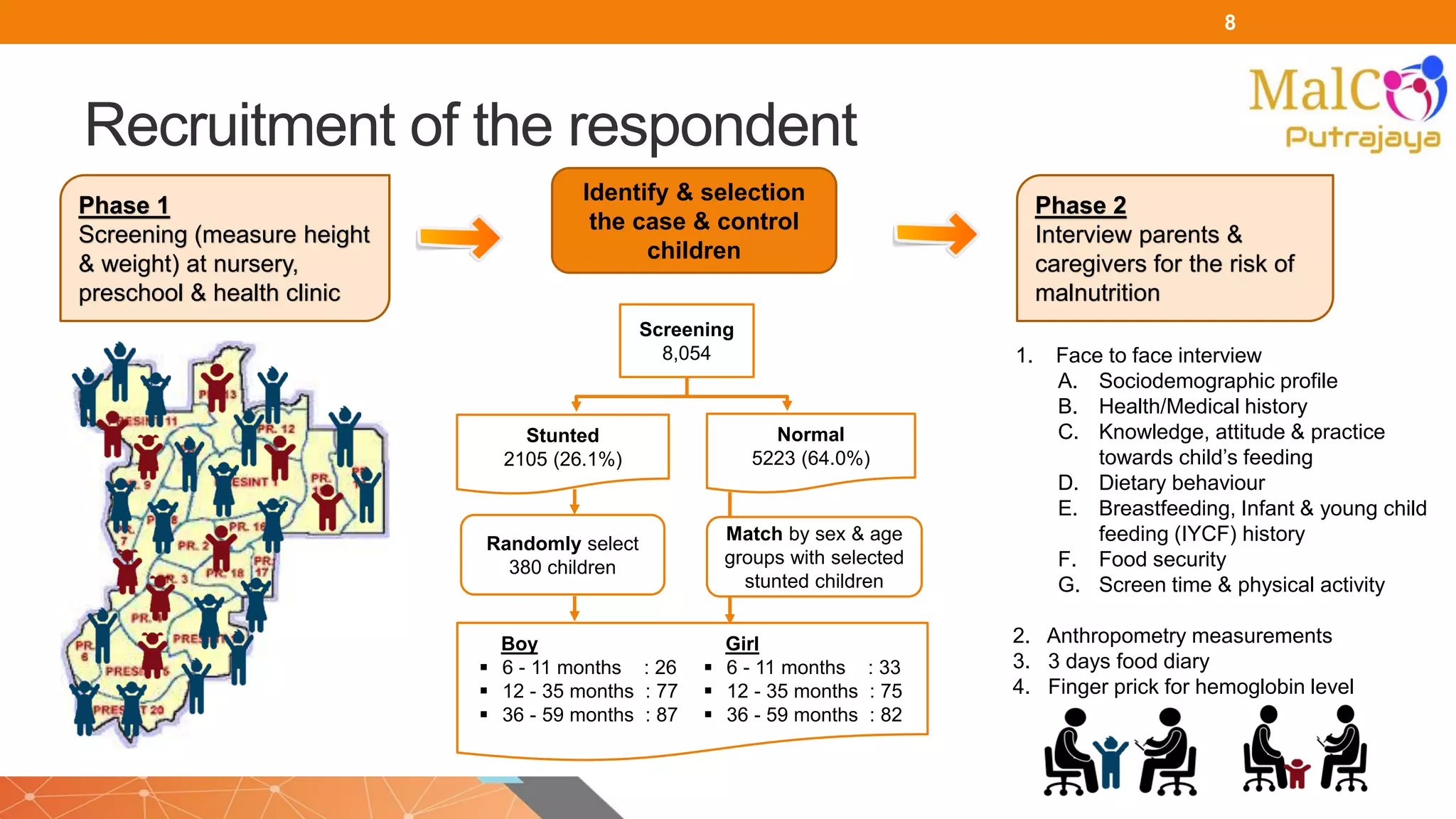 ASSOCIATED FACTORS TO STUNTED CHILDREN IN PUTRAJAYA | PDF