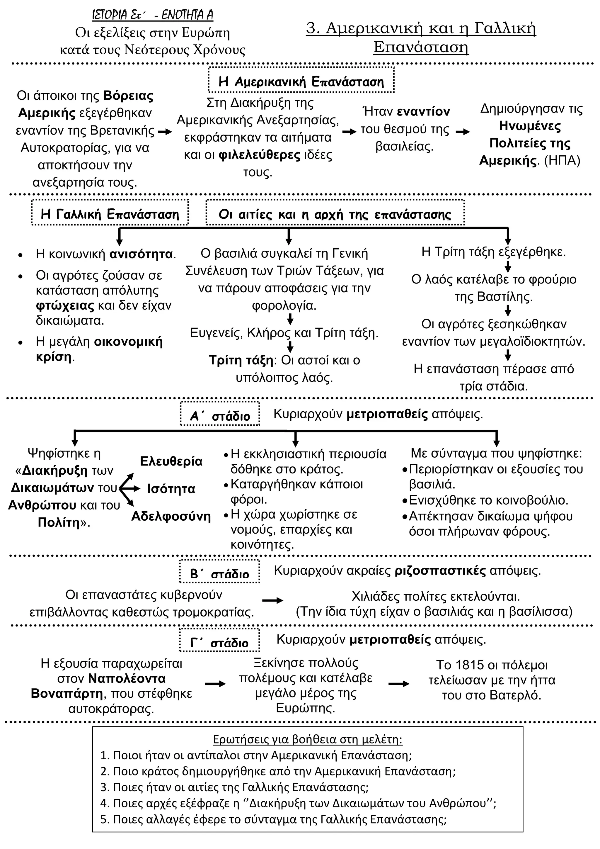 3. Αμερικανική και Γαλλική Επανάσταση | PDF