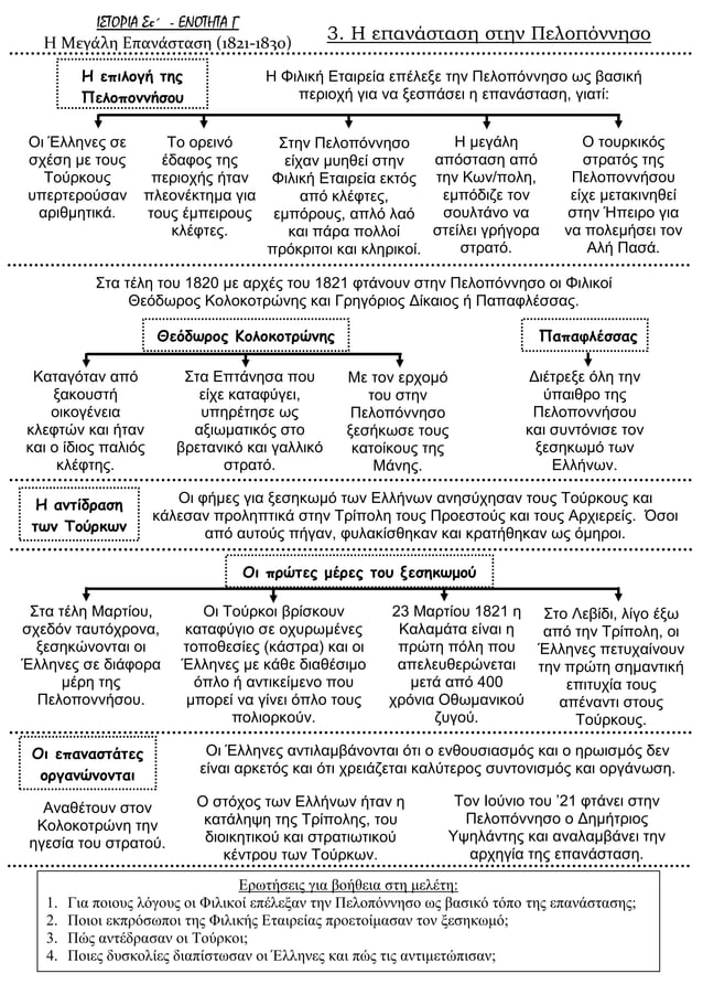 3. Η επανάσταση στην Πελοπόννησο | PDF