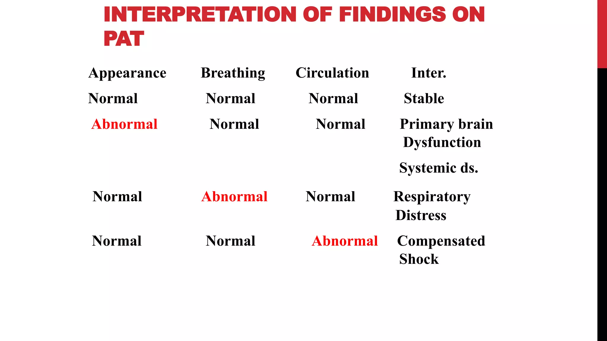 3. initial assessment and triage in er ppt | PPTX