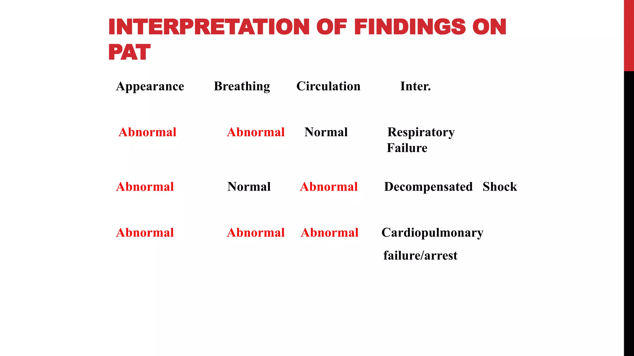 3. initial assessment and triage in er ppt | PPTX