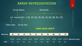 Arrays | PPT