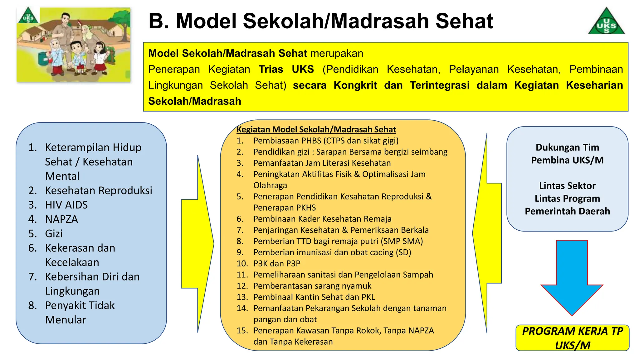Pelayanan Kesehatan Usia Sekolah dan Remaja | PDF