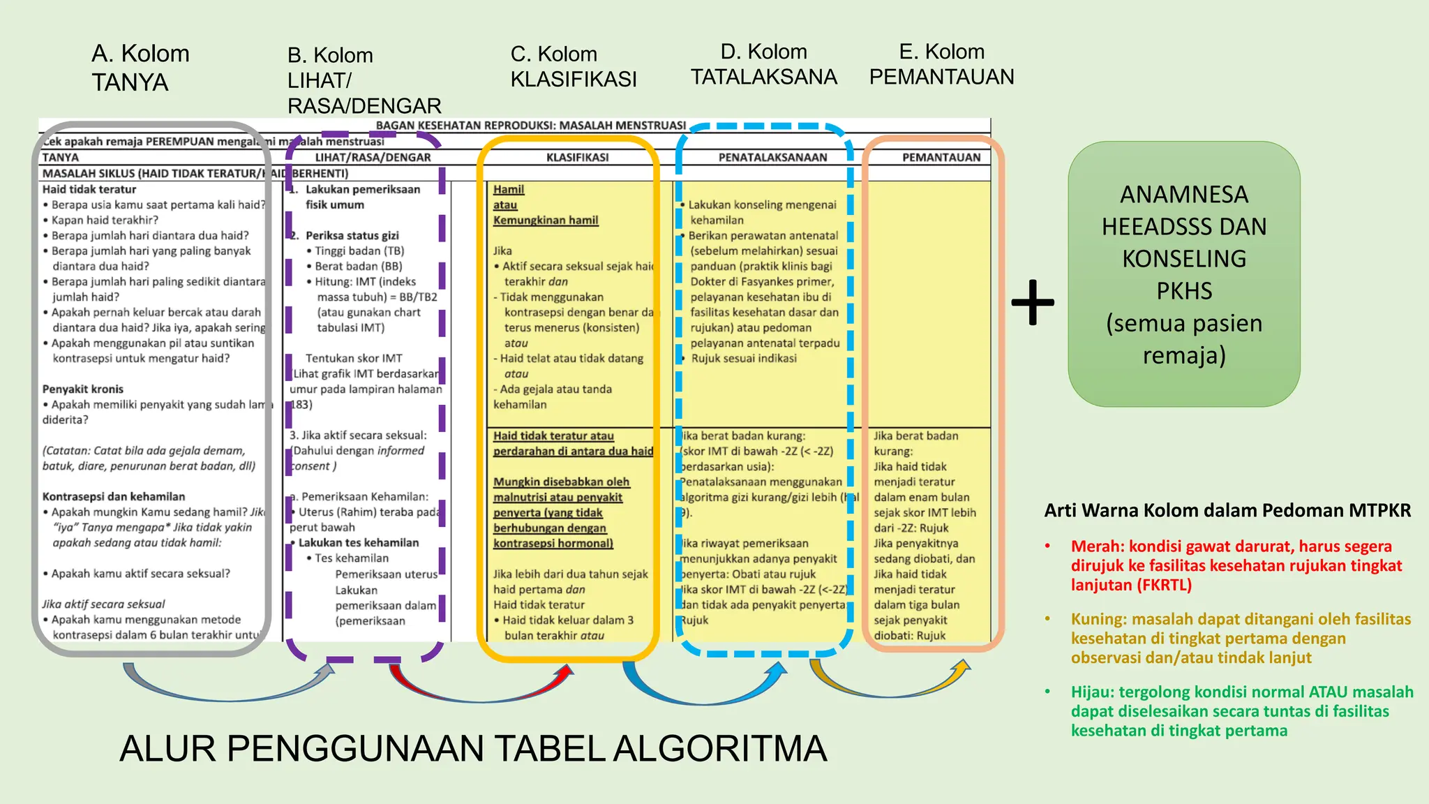 Pelayanan Kesehatan Usia Sekolah dan Remaja | PDF