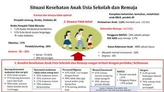 Pelayanan Kesehatan Usia Sekolah dan Remaja | PDF