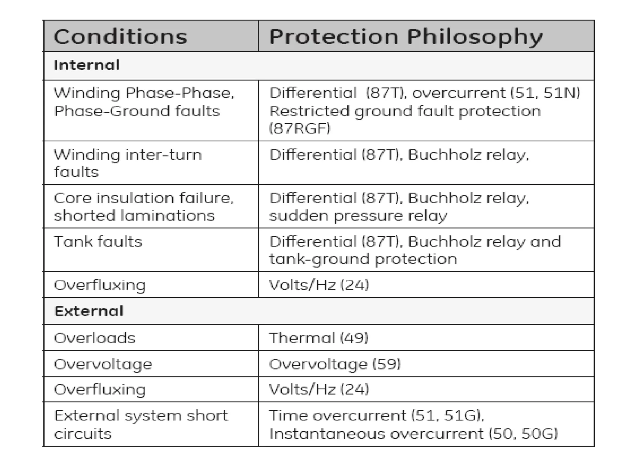 Transformer maintenance | PPTX