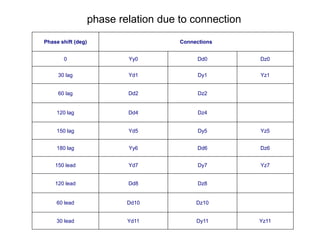 Transformer maintenance | PPTX