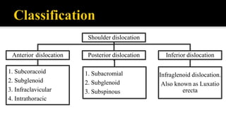 Shoulder dislocation | PPTX