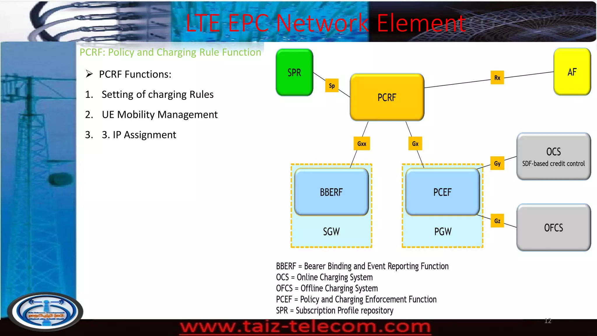 LTE Network structure | PPT