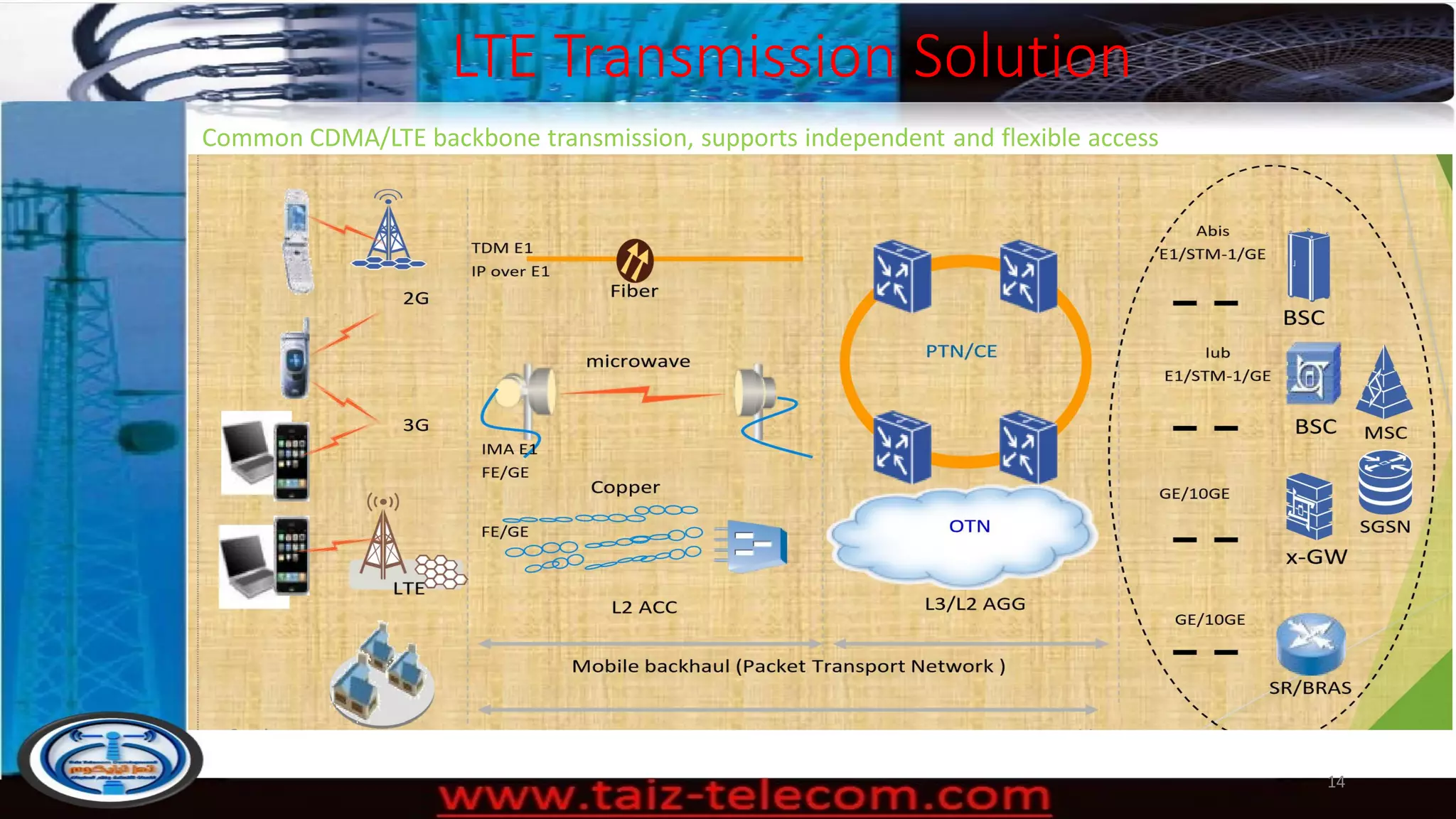 LTE Network structure | PPT